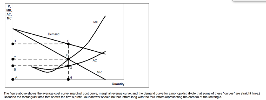 Solved P, MR, AC, MC MC Demand 4s AC MR Quantity The figure | Chegg.com