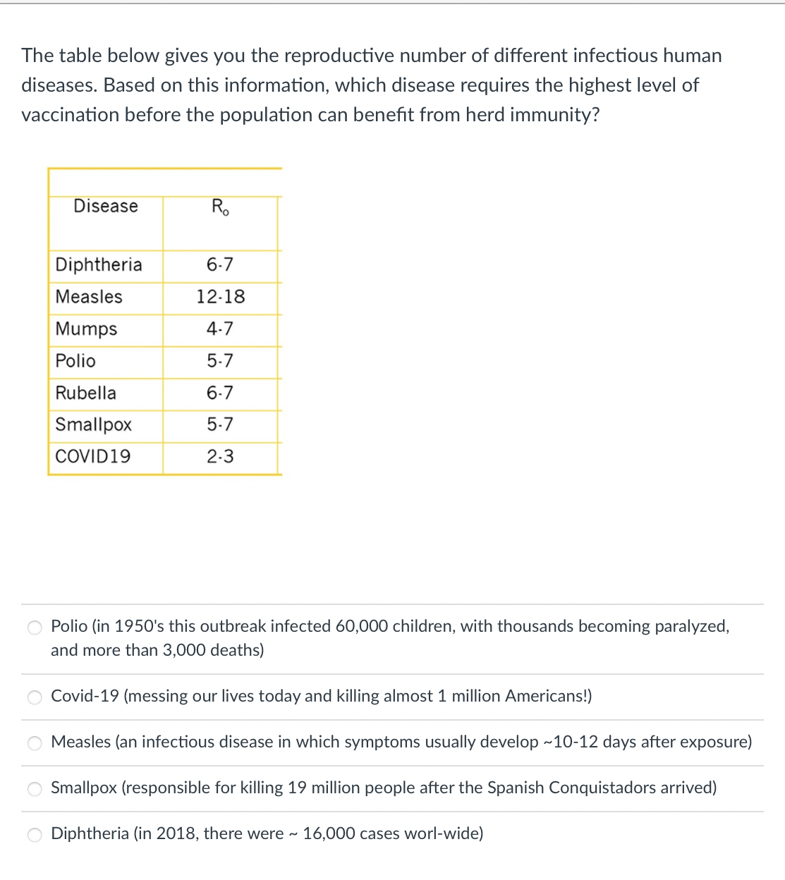 Solved The table below gives you the reproductive number of | Chegg.com