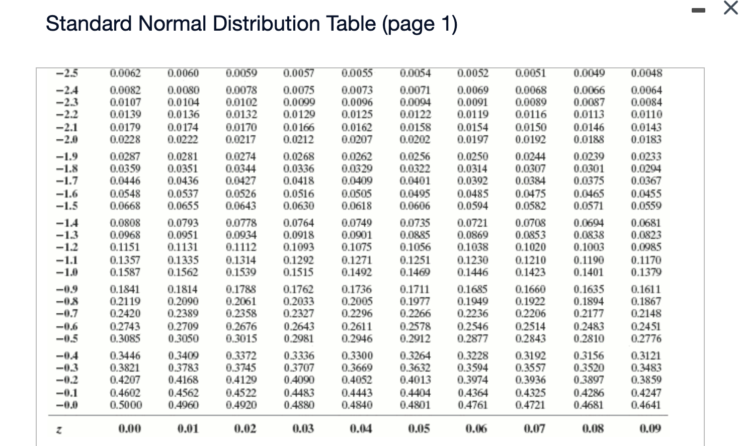 Solved through (c) below. Click here to view the standard | Chegg.com