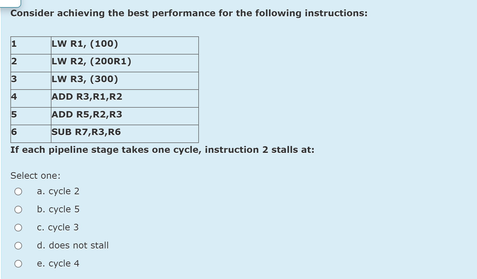 Solved Consider achieving the best performance for the | Chegg.com
