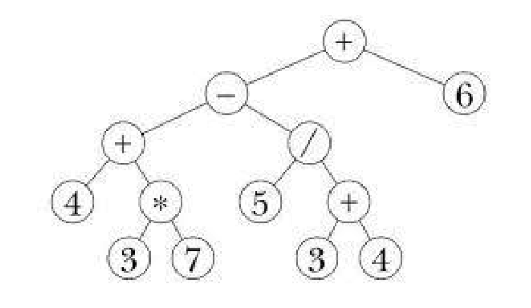 Solved • Write the sequence of nodes visited in the tree | Chegg.com
