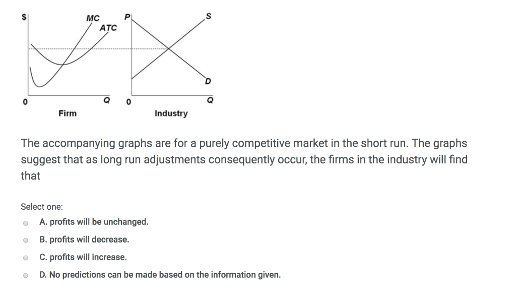 Solved MC ATC Firm Industry The accompanying graphs are for | Chegg.com