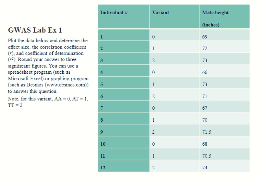 Solved Solve both questions please!!!GWAS Lab Ex 1Plot the | Chegg.com