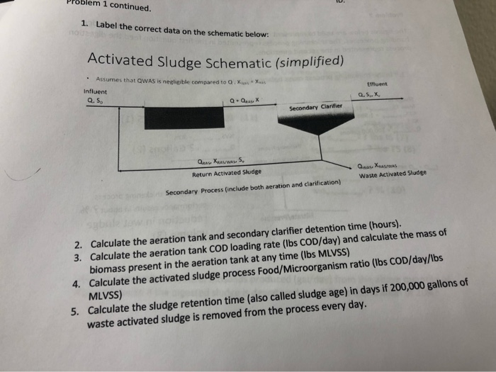 Solved Problem 1 Below are information pertaining to an | Chegg.com