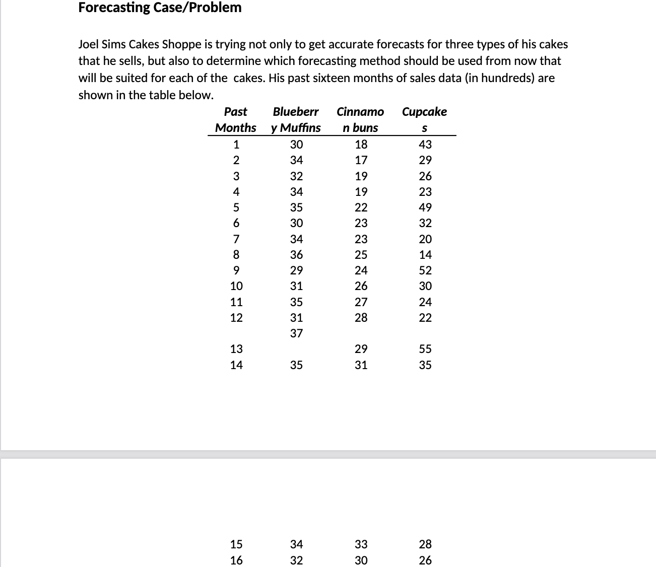 Solved Forecasting Cas(e)/(P)roblemJoel Sims Cakes Shoppe is | Chegg.com