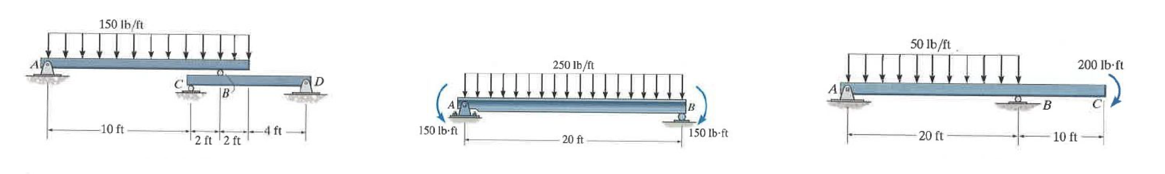 Solved 3 For Problems Given Below Determine All The