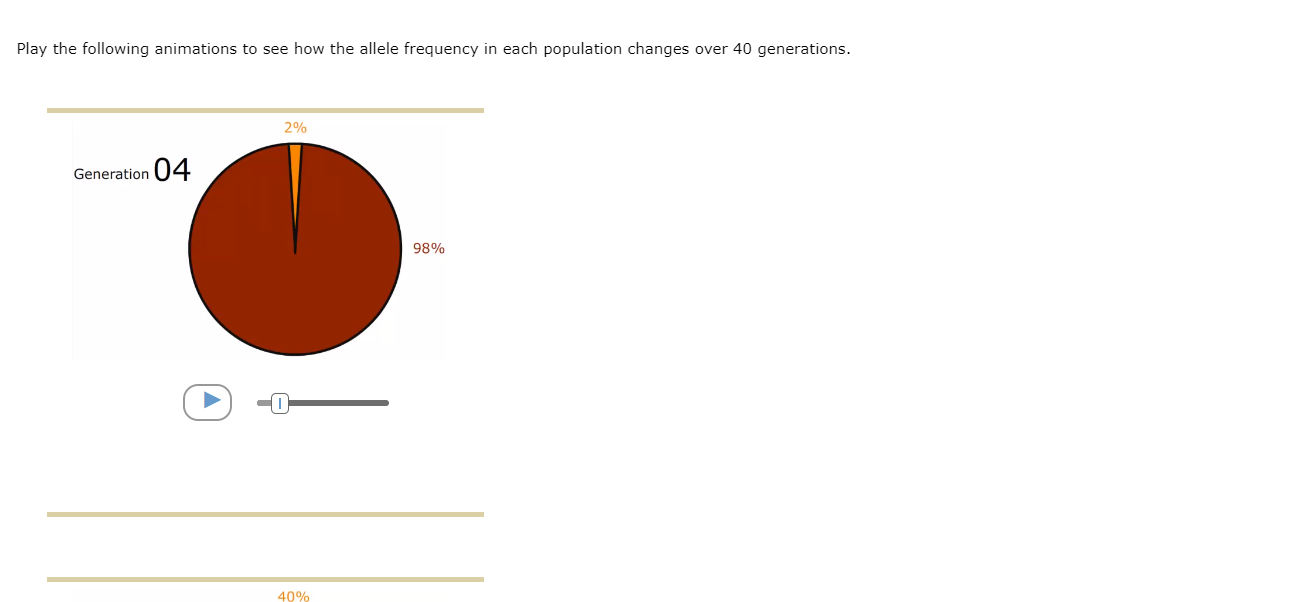 Solved 4 The Beginnings Of Evolutionary Divergence 1376
