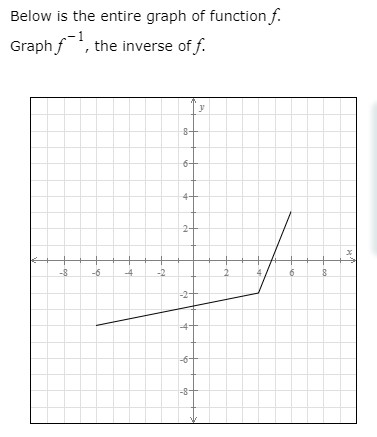 Solved Below is the entire graph of function f. Graph f , | Chegg.com