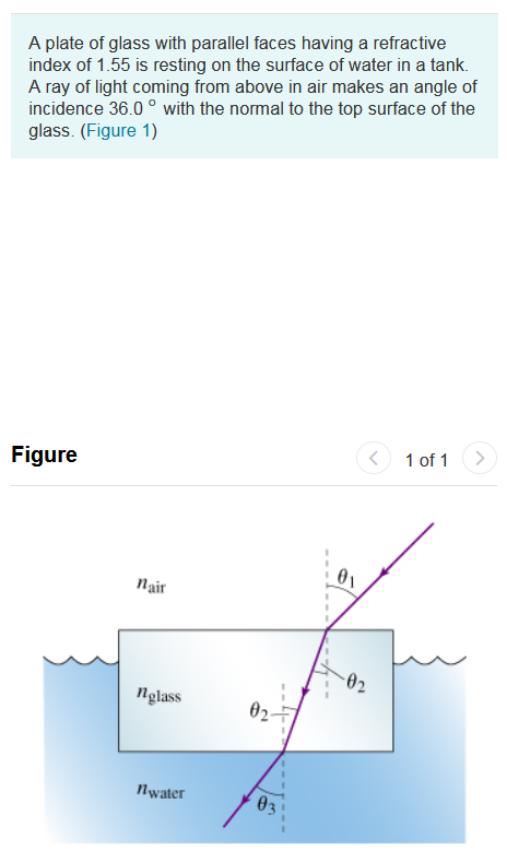 Solved A plate of glass with parallel faces having a | Chegg.com