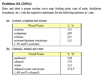Problem #2 (50%) Draw and label a proper residue | Chegg.com
