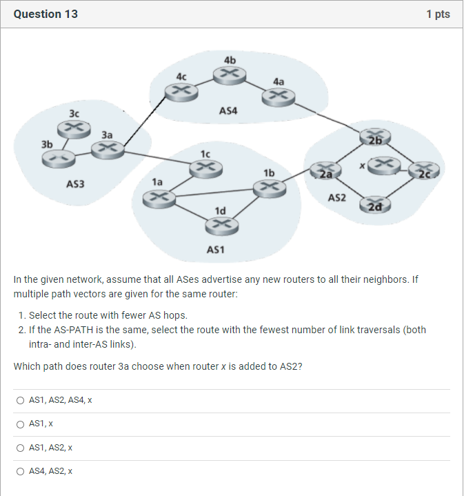 Solved Question 12 1 pts 4b 4c 4a 3c AS4 За 3b 2b 1c 1b 2a | Chegg.com