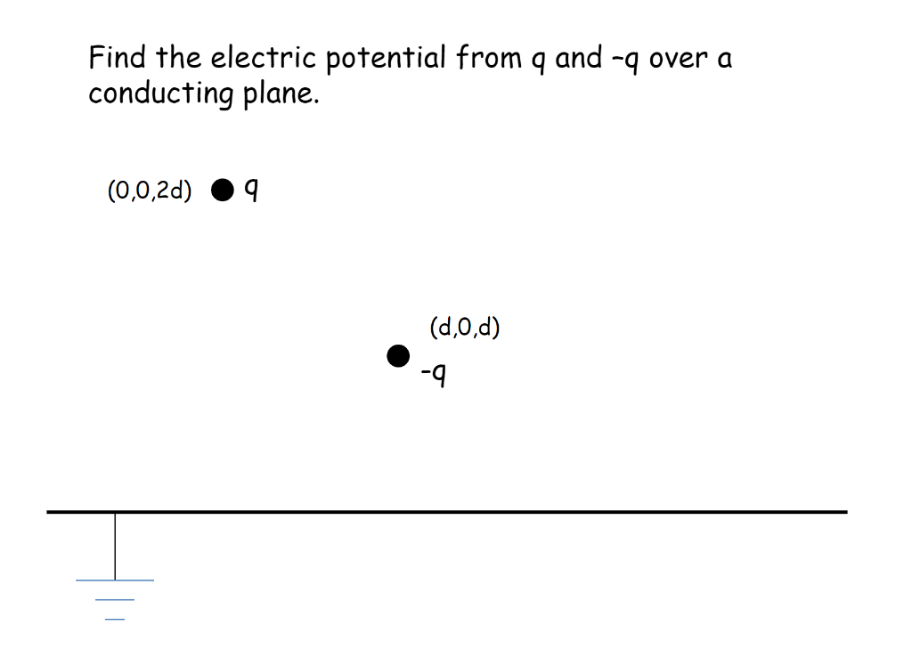Solved Using method of image charges, find the electric | Chegg.com