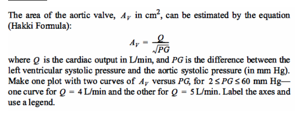 Solved The area of the aortic valve, A, in cm2, can be | Chegg.com