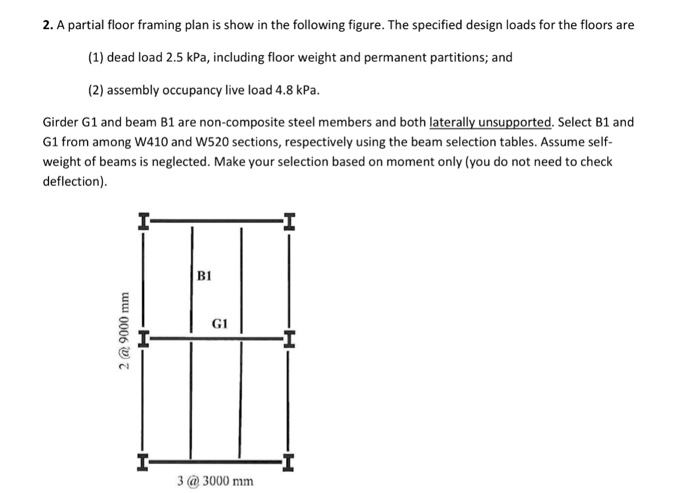 Floor Design Loads | Floor Roma