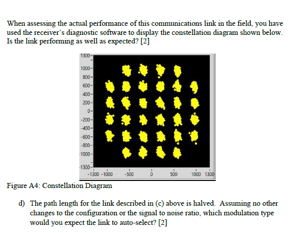 Solved a) A point-to-point communications link is operating | Chegg.com