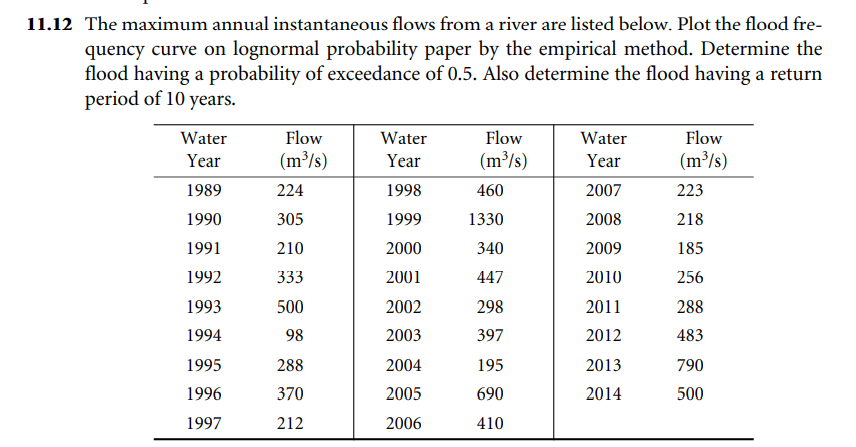 Solved 1.12 The maximum annual instantaneous flows from a | Chegg.com