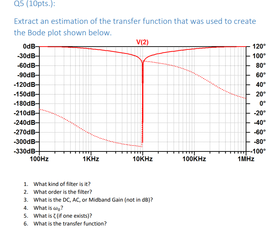 Solved Q5 (10pts.): 80° Extract an estimation of the | Chegg.com