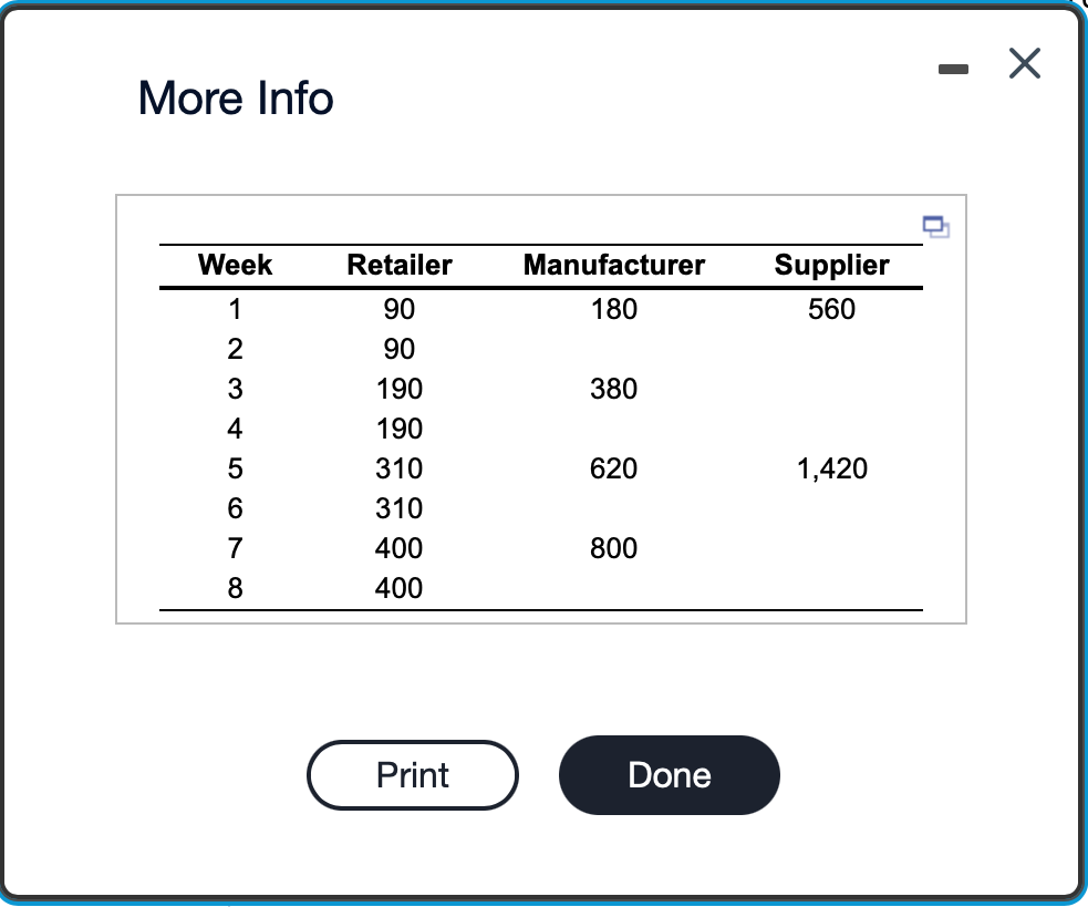 Solved Consider a three-firm supply chain consisting of a | Chegg.com