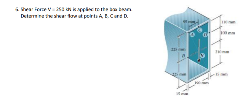 Solved 6. Shear Force V = 250 kN is applied to the box beam. | Chegg.com