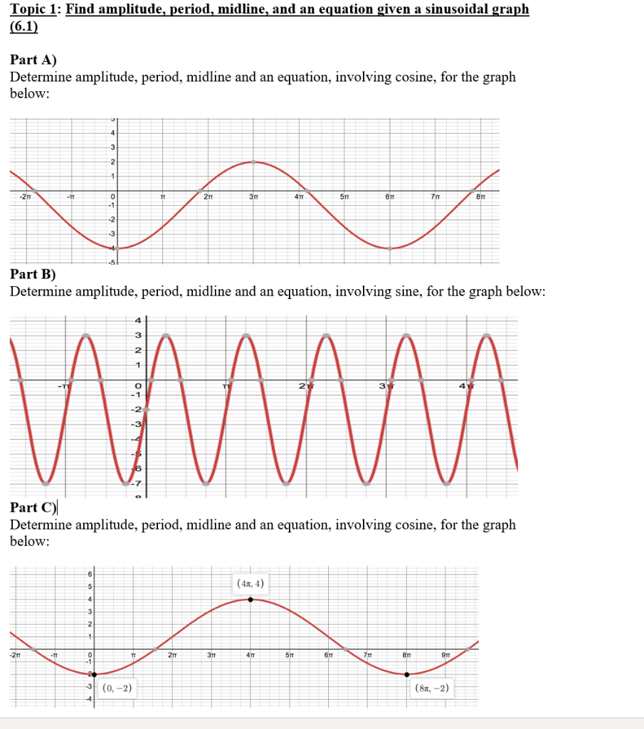 Solved Topic 1: Find amplitude, period, midline, and an | Chegg.com