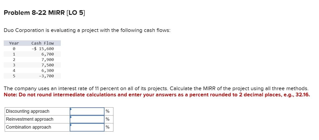 Solved Problem 8-22 MIRR [LO 5] Duo Corporation is | Chegg.com