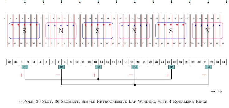 Solved I need Latex/Overleaf code for a 6-Pole, 36-Slot, | Chegg.com