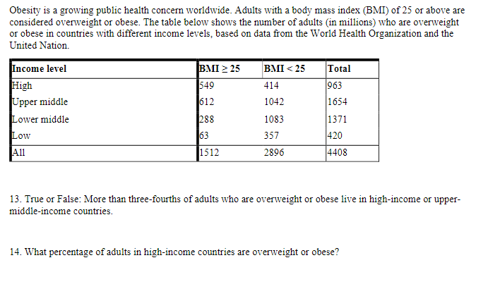 Solved The Data Represents The Body Mass Index (BMI), 53% OFF