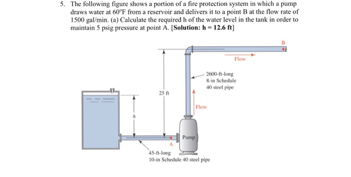 Solved The following figure shows a portion of a fire | Chegg.com