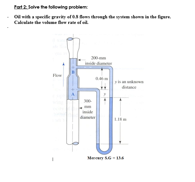 Solved Part 2: Solve the following problem: Oil with a | Chegg.com