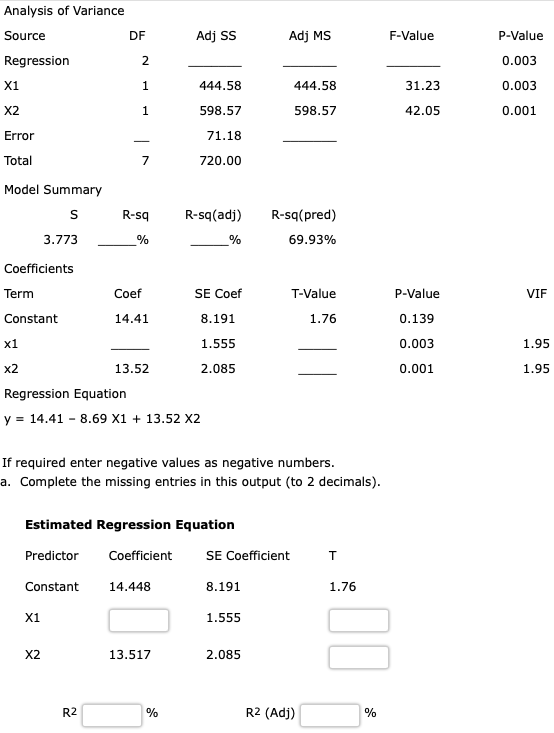 Solved Adj SS Adj MS F-Value P-Value 0.003 Analysis of | Chegg.com