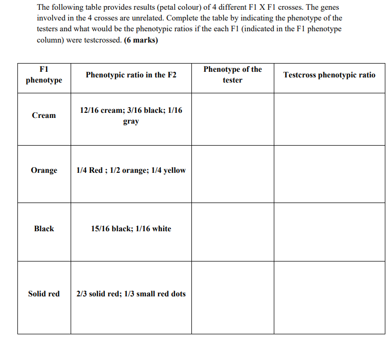 Solved The following table provides results (petal colour) | Chegg.com