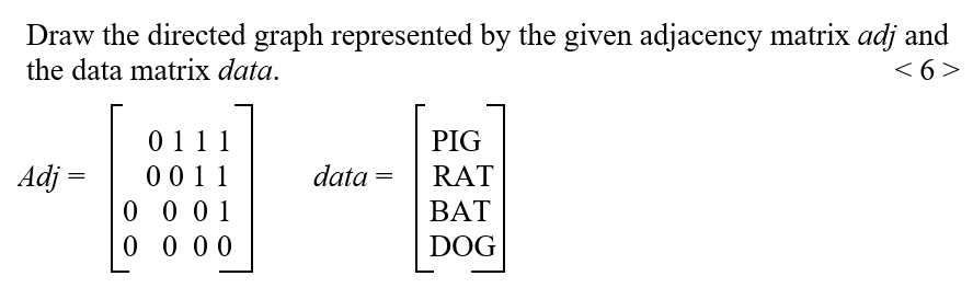 Solved Draw the directed graph represented by the given | Chegg.com