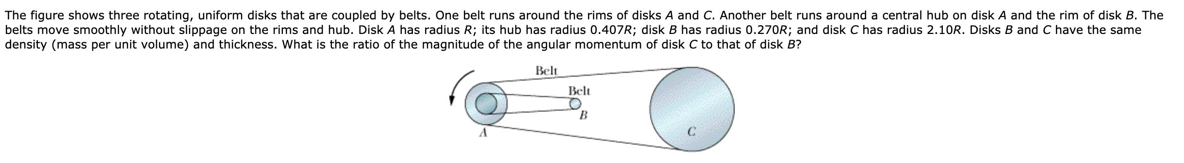Solved The figure shows three rotating, uniform disks that | Chegg.com