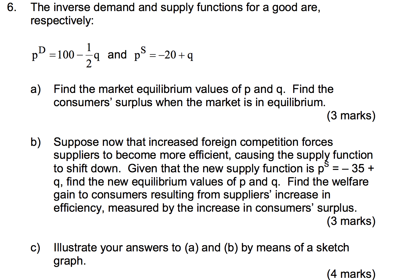 Solved The inverse demand and supply functions for a good | Chegg.com