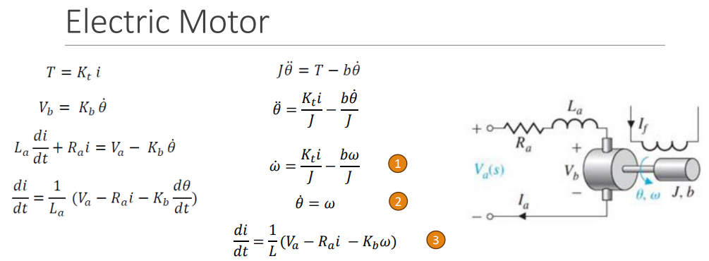 Solved 1- Model and simulate Armature controlled DC motor | Chegg.com