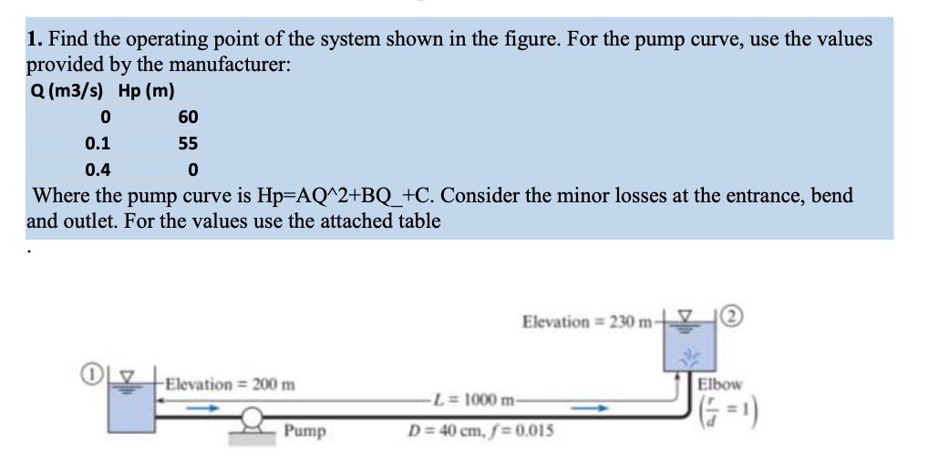Solved 1. Find the operating point of the system shown in | Chegg.com