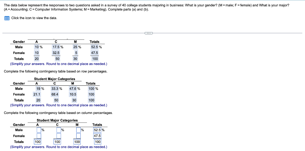 Solved The data below represent the responses to two | Chegg.com