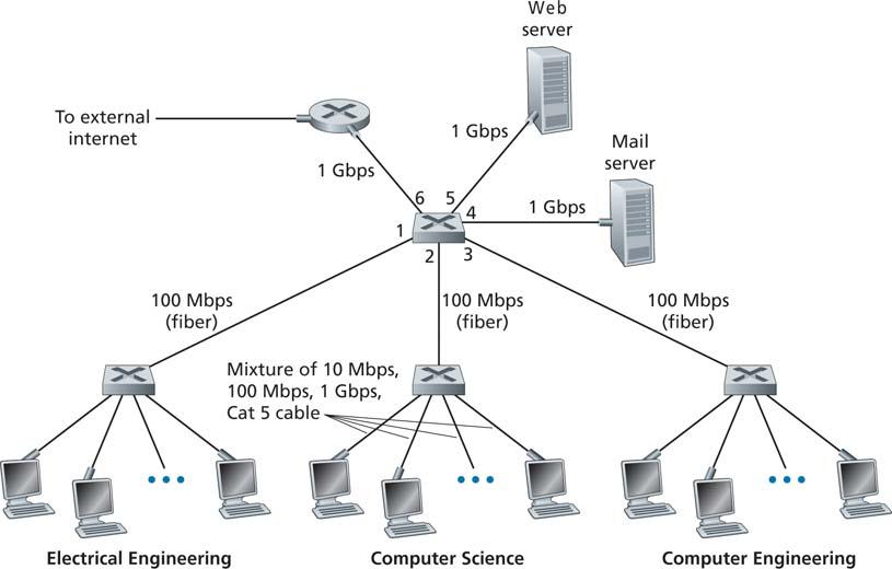 Solved Assume that the switches are full-duplex. Assume | Chegg.com