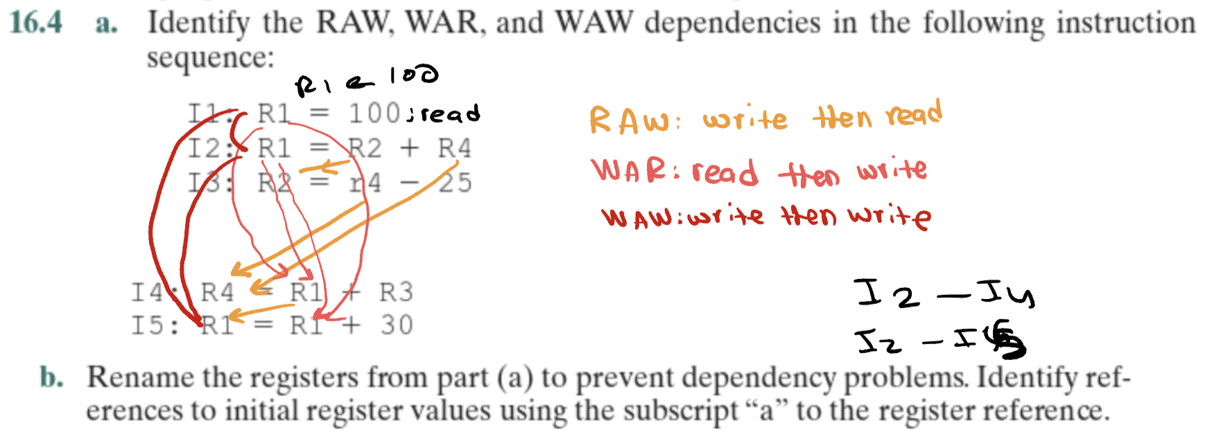 Solved 16.4 a. Identify the RAW, WAR, and WAW dependencies | Chegg.com