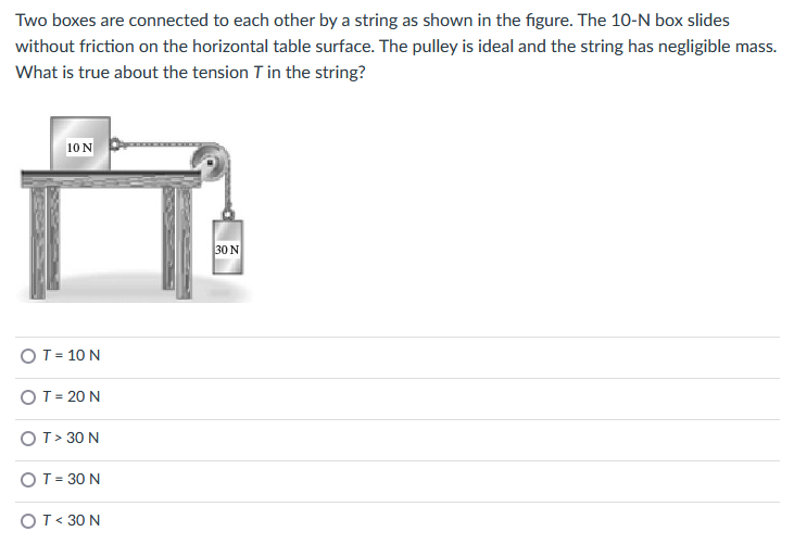 Solved Two boxes are connected to each other by a string as | Chegg.com
