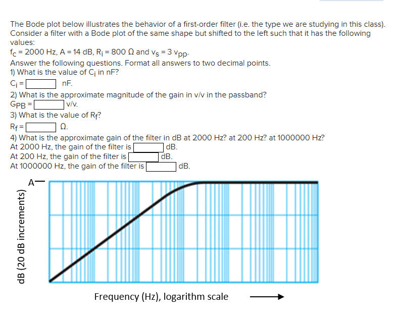 Solved The Bode plot below illustrates the behavior of a | Chegg.com