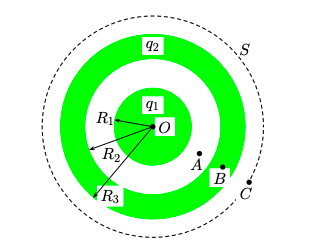 Solved A solid conducting sphere of radius R1 and total | Chegg.com