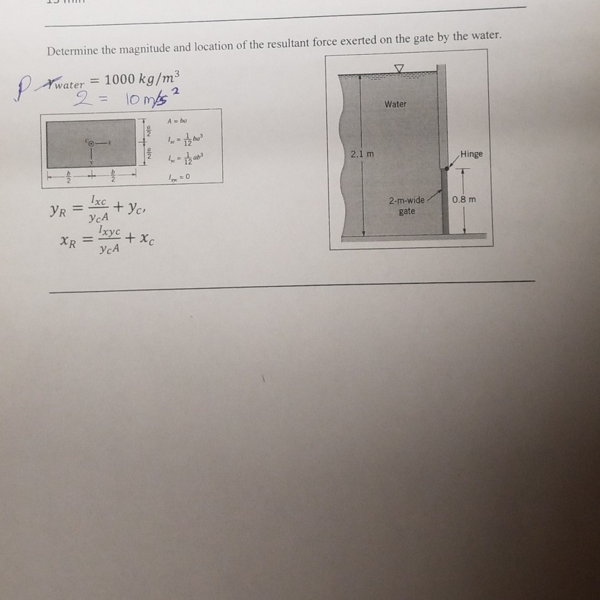 Solved Determine the magnitude and location of the resultant | Chegg.com