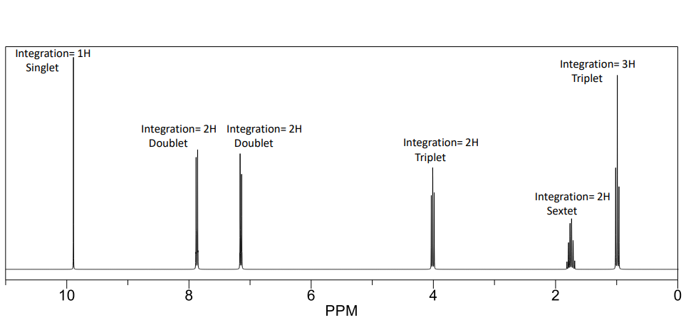 Solved Given the unknown compound is C10H12O2, How the | Chegg.com