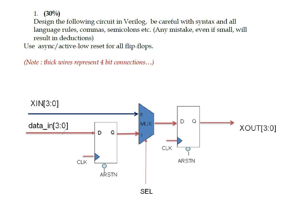 Solved 1. (30%) Design the following circuit in Verilog, be | Chegg.com