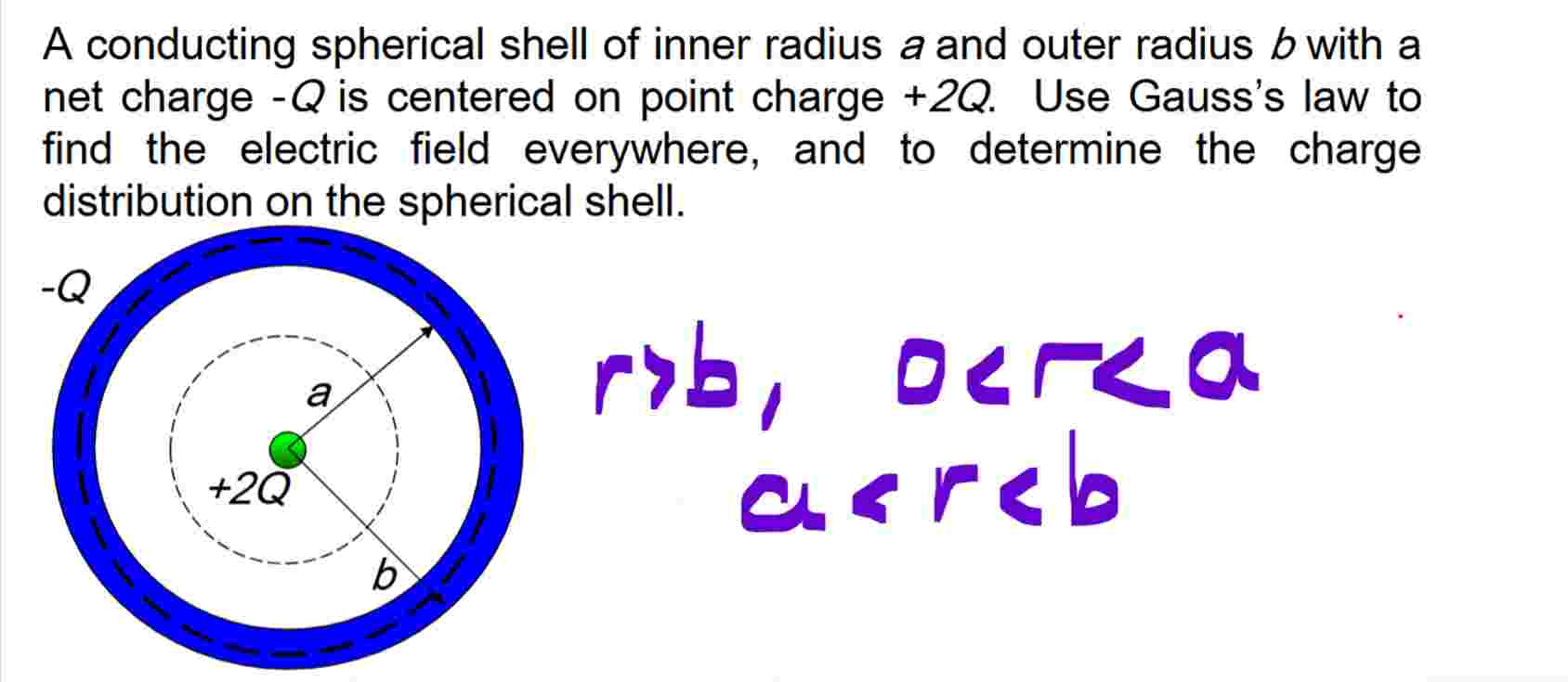 Solved A conducting spherical shell of inner radius \( ﻿a \) | Chegg.com