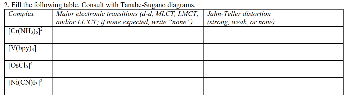 Solved Fill the following table. Consult with Tanabe-Sugano | Chegg.com