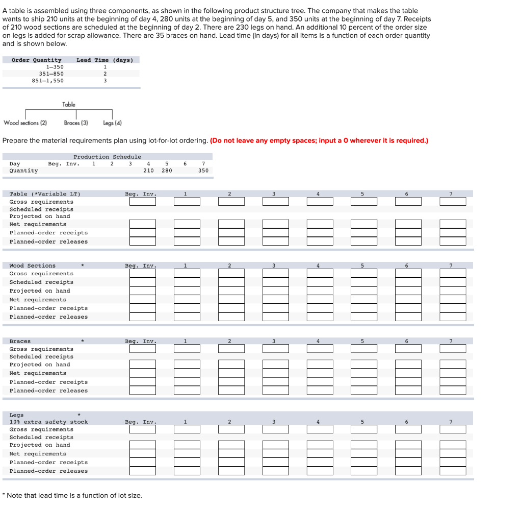 Solved A table is assembled using three components, as shown | Chegg.com