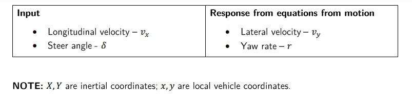 Solved 1. Derive the bicycle model equations for planar | Chegg.com