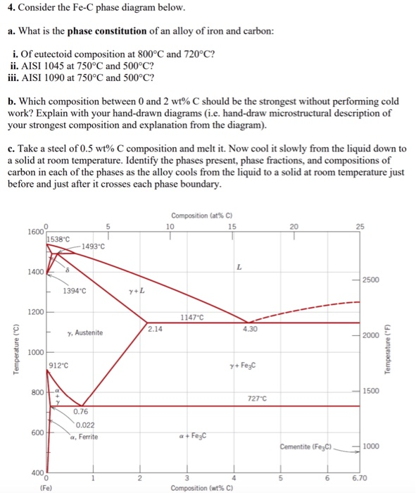 Fe-c Phase Diagram Explanation Fe C Phase Diagram General Wi